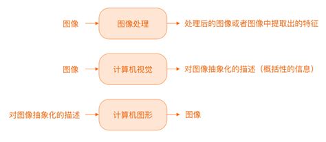 Matlab算法实战应用案例精讲 【图像处理】机器视觉（基础篇）（十四）机器视觉matlab代码基础 Csdn博客