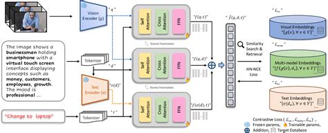 figure 2 from composed video retrieval via enriched context and discriminative embeddings