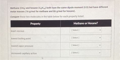 [Solved] Methane (CH4) and hexane (CH14) both have the same dipole moment... | Course Hero