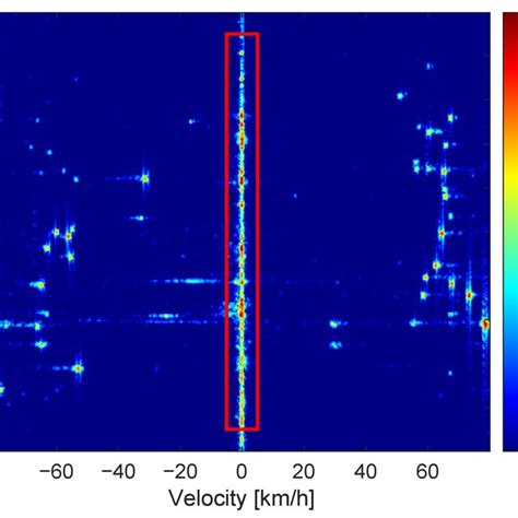 A Range Doppler Map Of Real World Data Representing A Dense Highway Download Scientific