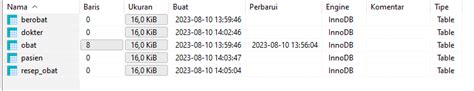 Cara Membuat Database Di Laragon
