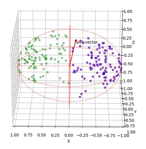 Estimate Rotation Matrix From Corresponding Point Cloud By Hiroaki