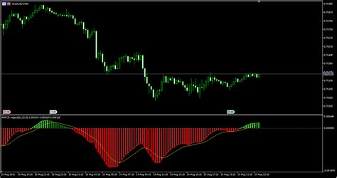 I Need To Add A Cross Signal To The Mq5 Index For Metatrader 5