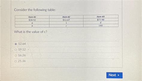 Consider The Following Table What Is The Value Of C Chegg Com