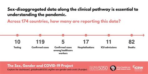 Global Partners Launch Comprehensive Open Access Covid 19 Dashboard On