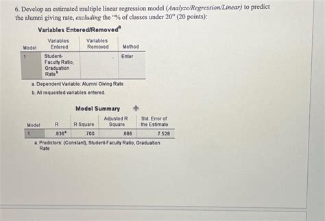 6 Develop An Estimated Multiple Linear Regression