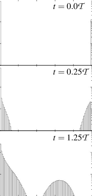 The Concentration Distribution Of A Passive Scalar S Depicted At Six