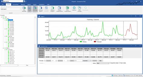 overriding the forecasts forecast pro