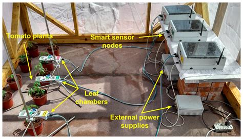 sensors free full text fpga based smart sensor for drought stress