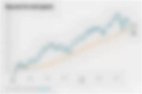 테크주 향후 전망 이번 주가 중요한 이유 미주은 미국주식으로 은퇴하기
