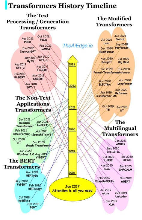 Shreejan Shrestha On Linkedin Insightful