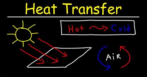 Conduction Convection And Radiation Class 7 All About Radiation