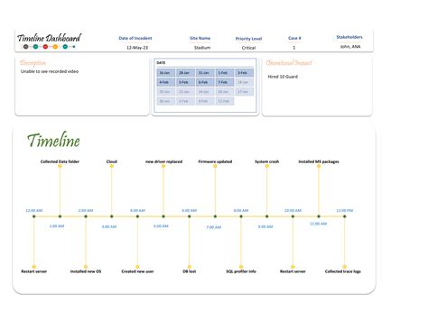 Timeline Visual In Excel Mohiuddin Ahmed