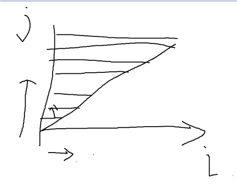 Leetcode 5 最长回文子串动态规划解法dp I J Dp I1 J 1 Andands I S J Csdn博客