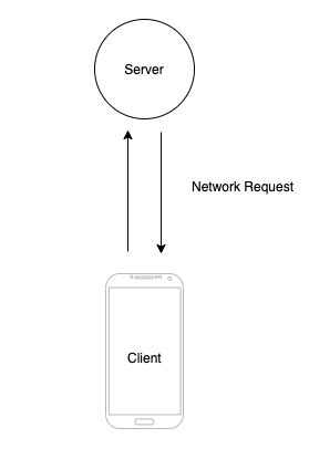 Flutter Networking Tutorial Getting Started Kodeco