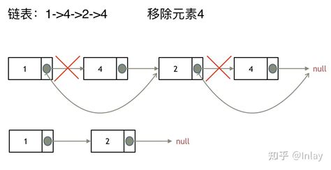 6 30 代码随想录算法训练营17期day03——7月2号补卡 链表part01 链表理论基础，203 移除链表元素 707 设计链表 206