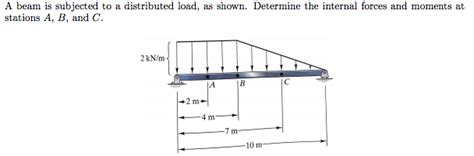 Solved A Beam Is Subjected To A Distributed Load As Shown