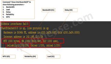 Ultimate Guide On EIGRP K VALUES Detailed Infographics IP With Ease