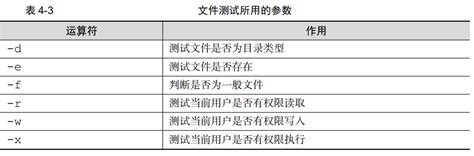Linux就该这么学 笔记（三）vim编辑器与shell命令脚本虚拟机中vim中shell命令 Csdn博客
