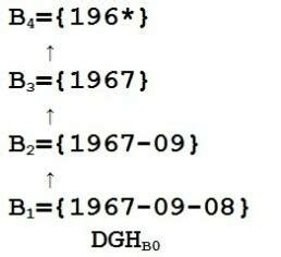 Domain Generalization Hierarchy Structure Download Scientific Diagram