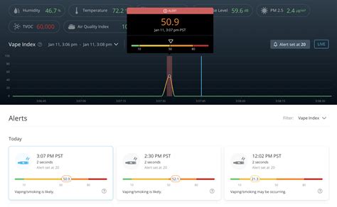 What To Look For In An Environmental Sensor