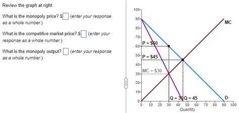 Solved Review The Graph At Rightwhat Is The Monopoly Price