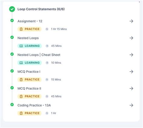 Mallikarjun M On Linkedin 50daysofcodechallenge Fullstack