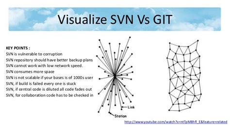 Git Presentation