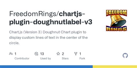 Github Freedomringschartjs Plugin Doughnutlabel V3 Chartjs Version 3 Doughnut Chart