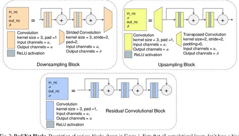 Figure 2 From Photon Limited Non Blind Deblurring Using Algorithm