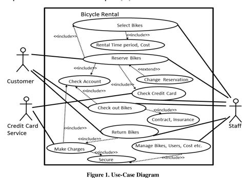 figure 1 from software functional complexity using a new set of