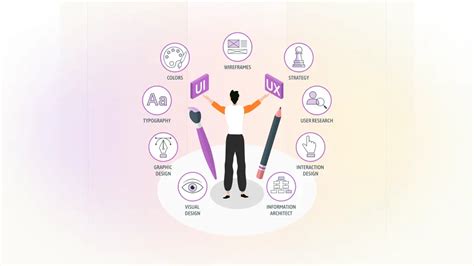 Complete Guideline To Become A Ui Developer Uihut
