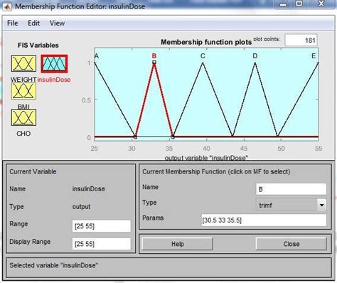 membership functions of the fuzzified output variable insulin dose