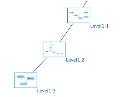 Nested Networks Cytoscape User Manual Documentation