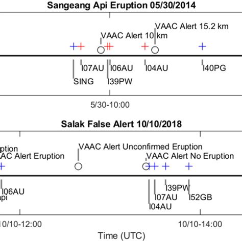 Example Multilayer Perceptron Mlp Model Of A Multi Classification Download Scientific Diagram