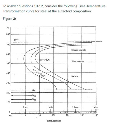 Solved A Certain Eutectoid Steel Has Been Quenched From