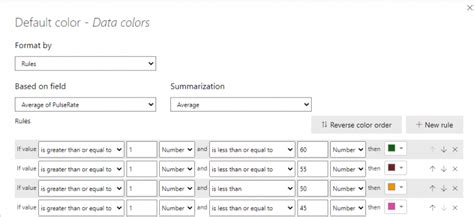Power Bi Conditional Formatting Bar Chart Chart Examples The Best