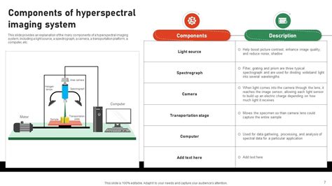 Hyperspectral Imaging Powerpoint Presentation Slides Ppt Powerpoint