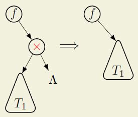 Graphing Multiple Conditions In R Stack Overflow