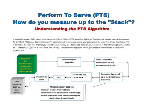 Pts Stack Ppt