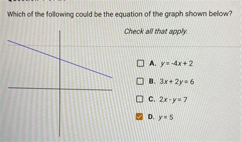 Solved Which Of The Following Could Be The Equation Of The Graph Shown Below Eck All That