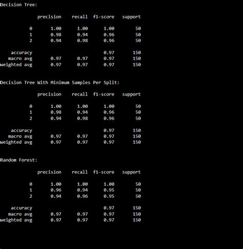 Tackle Multiclass Classification With A Complex Decision Tree Codingzap