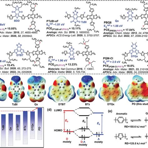 A Chemical Structures Of Representative Pds Used In Apscs B Esp Maps Download Scientific