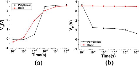 Figure 1 From A Novel Three Dimensional Nand Flash Structure For Improving The Erase Performance