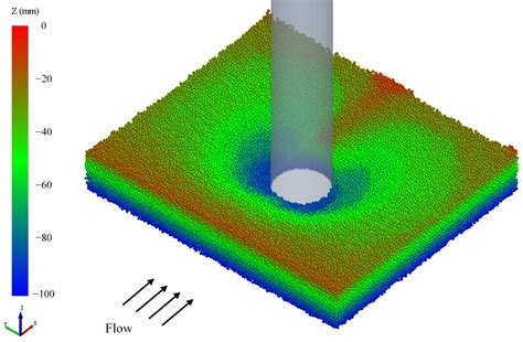 3d View Of Scour Pit At The Equilibrium Stage Flow Direction Is In The Download Scientific