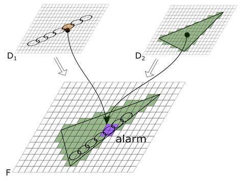 Fusion Of Heterogenous Sensor Data In Border Surveillance