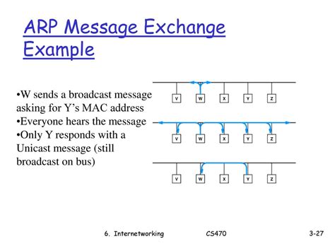 Cs4470 Computer Networking Protocols Ppt Download