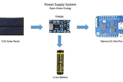 Solar Powered Wifi Weather Station V Artofit