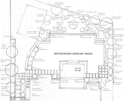 Creative Process The Art Of Landscape