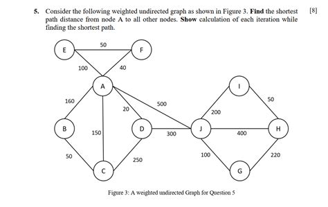 Solved 8 5 Consider The Following Weighted Undirected